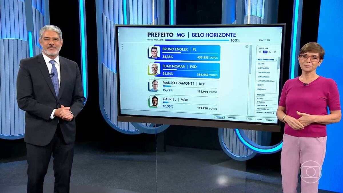William Bonner revive meme de 2022 ao fazer pausa para beber água em ...